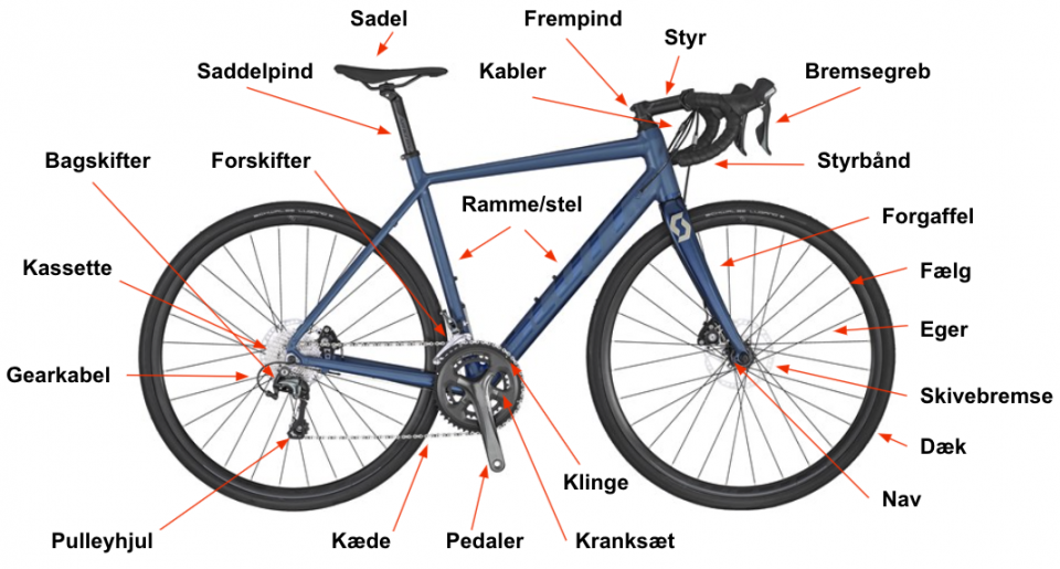 Cykeldele på en cykel Hvad sidder de? | Motionsform.dk